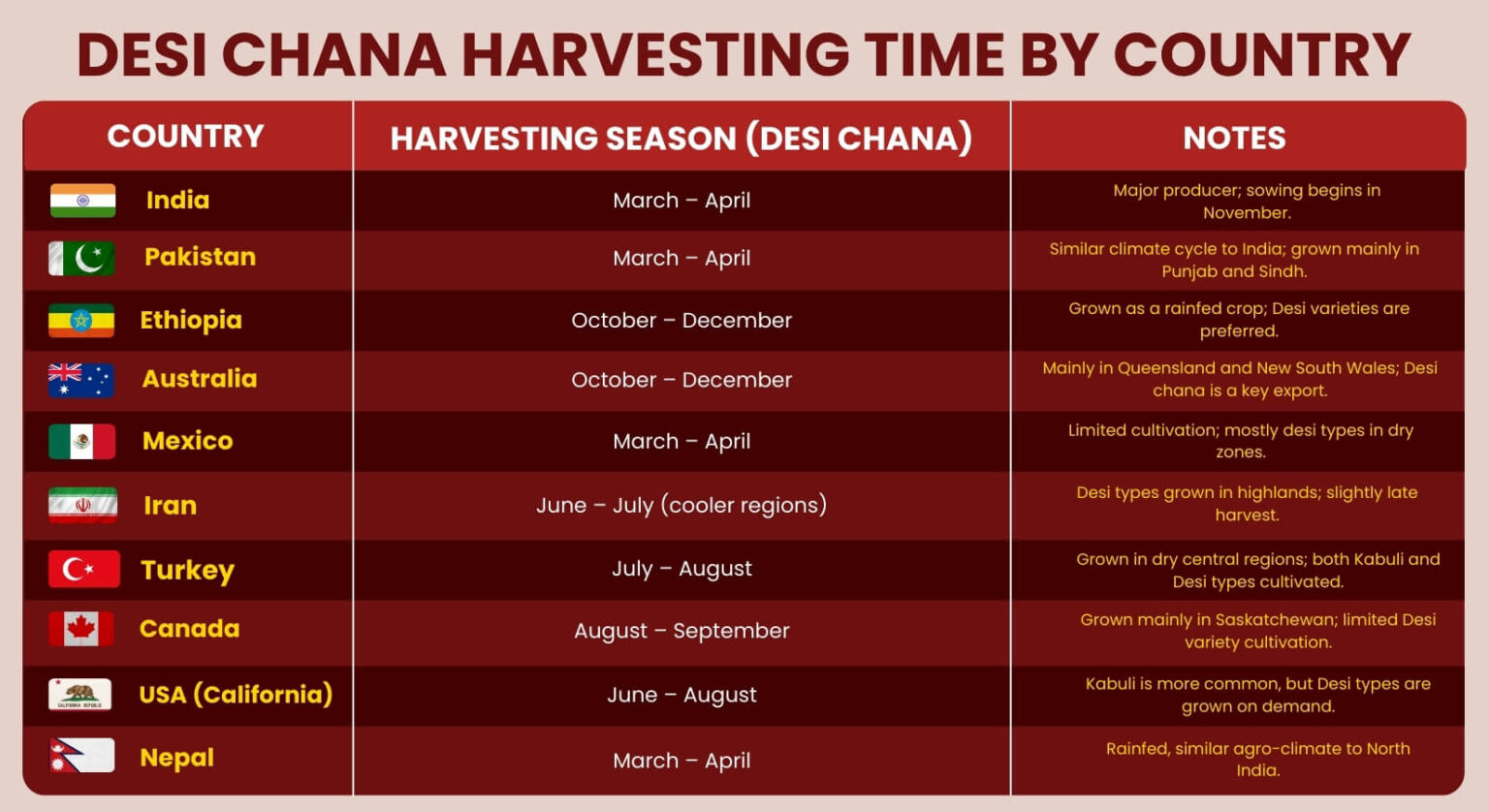 Desi Chana ( Chickpeas) - Swastik Agro Foods Industries | Leading ...